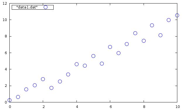 5.4. Plotting Data from a File — PHYS 27 Scientific Computing Tutorial ...