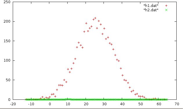 6.3. Fitting Data II — PHYS 27 Scientific Computing Tutorial 1 documentation
